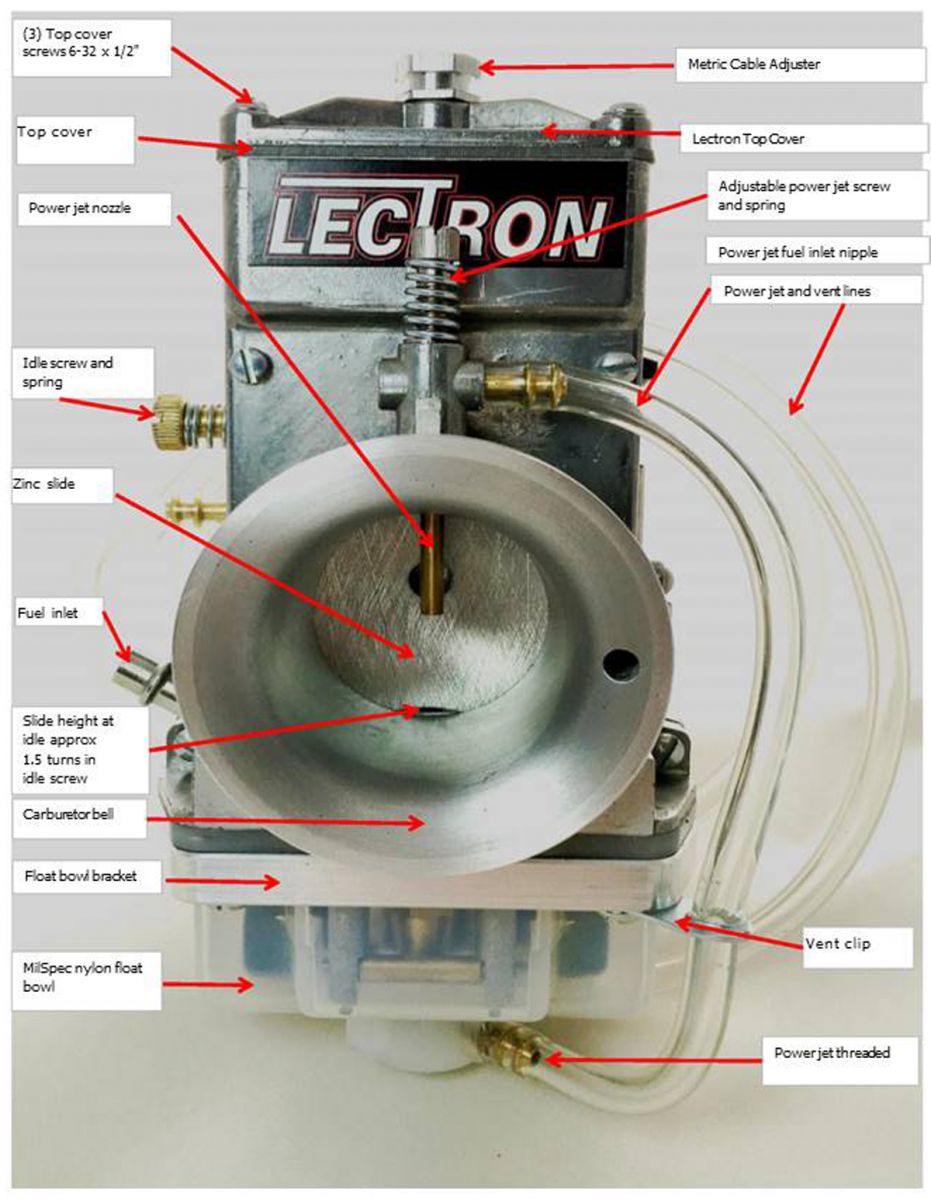 Buying Guides Lectron Operation Principles & Specs