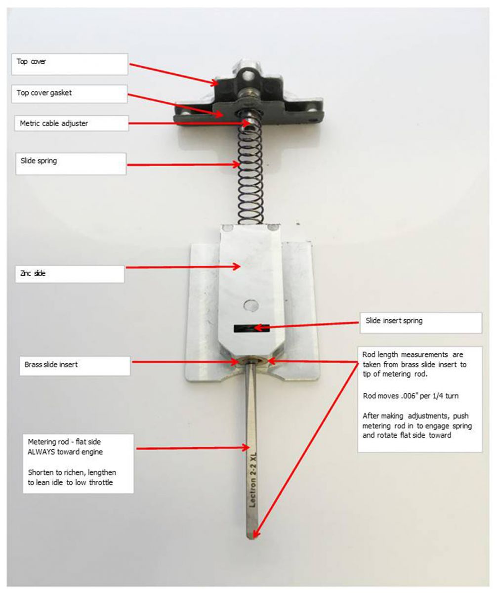 Buying Guides Lectron Operation Principles & Specs